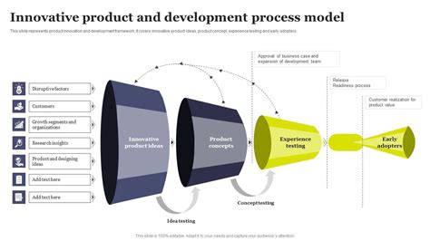 Overview Of Product Planning And Innovation Innovative Product And