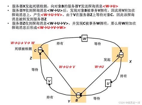 电子科技大学 分布式系统 期末复习笔记 电子科技大学分布式系统期末复习笔记 csdn博客