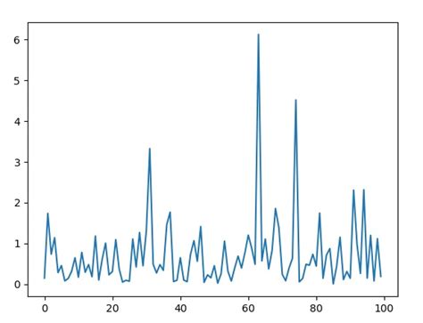python random expovariate 用法及代码示例 纯净天空