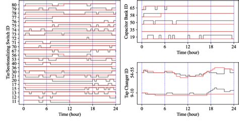 Figure 10 From Real Time Coordination Of Dynamic Network