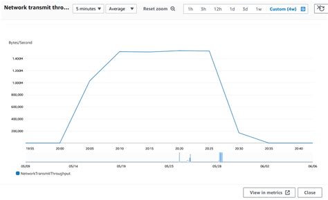 Tune Replication Performance With Aws Dms For An Amazon Kinesis Data Streams Target Endpoint