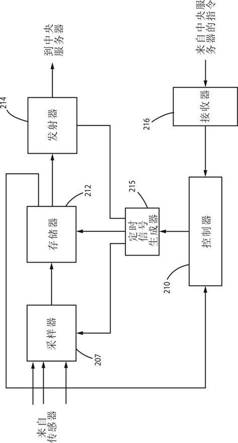 Remote Monitoring System Eureka Patsnap