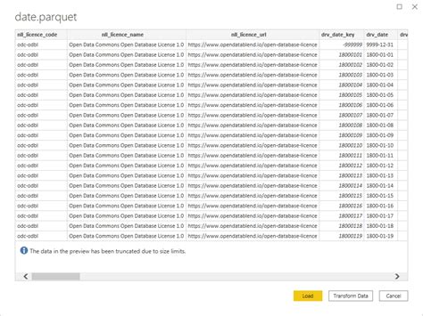Loading Data Files In Power Bi Desktop Open Data Blend Docs