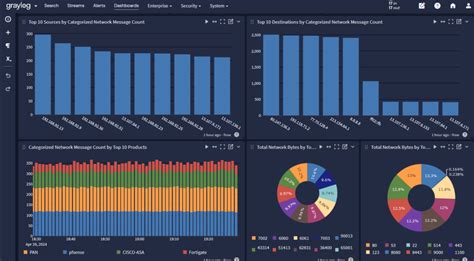 Advanced Log Management Real Time Analysis