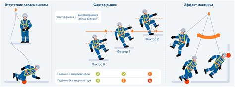 Работы на высоте
