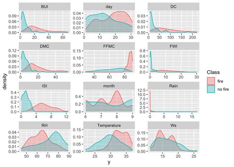 Random Forest Modeling R For Geospatial Sciences
