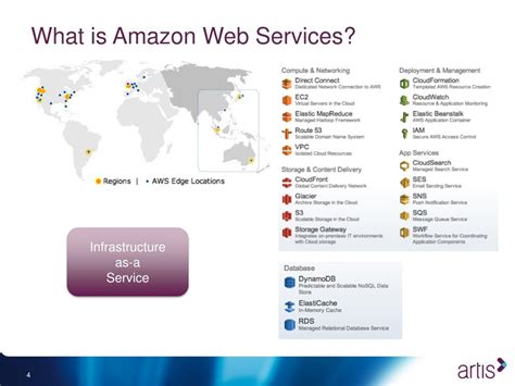 Ppt Amazon Web Services And The Cloud Powerpoint Presentation Free Download Id 2934244