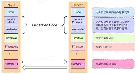 深入浅出rpc框架 青训营笔记深入浅出rpc框架 青训营笔记 这是我参与「第五届青训营 」笔记创作活动的第16天 掘金