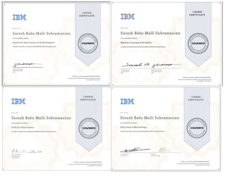 Suresh Babu Malli On Linkedin I Recently Took Up An Online Course On Ibm Data Science That