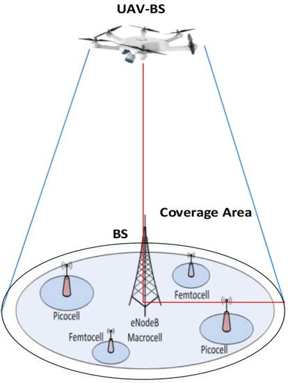 Sensors Special Issue Application Of Uav And Sensing In Precision Agriculture