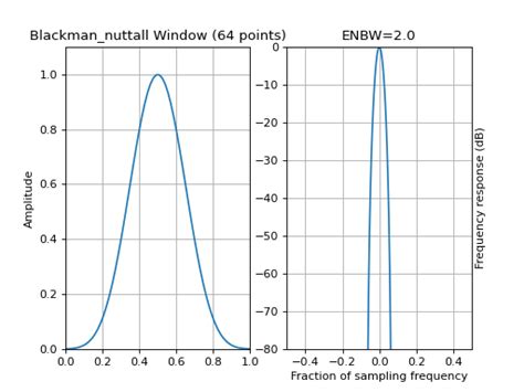 5 1 Fourier Methods Spectrum 0 9 0 Documentation