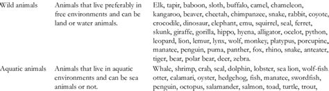Criteria For Semantic Clustering Score In The Svf Task Semantic Download Table