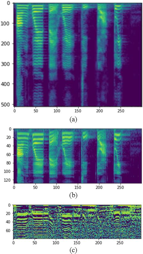 Figure 2 From On The Robustness Of Cross Lingual Speaker Recognition Using Transformer Based
