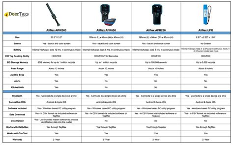 Allflex Eid Reader Connections And Comparison