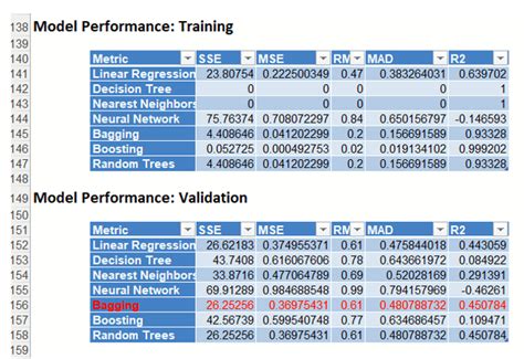 find best model prediction model solver