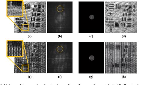 Figure 1 From Structured Illumination Quantitative Phase Microscopy For Enhanced Resolution