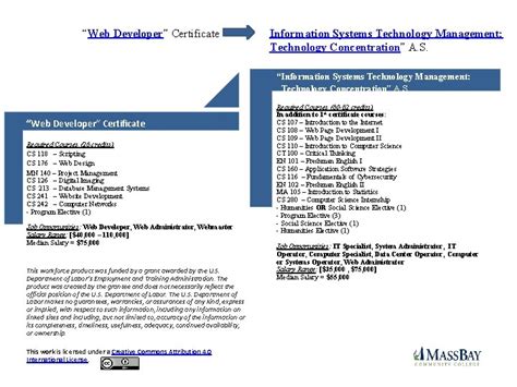 Web Developer Certificate Information Systems Technology Management Technology