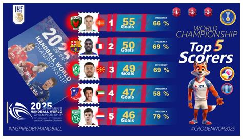 Mohamed Yahyaoui On Linkedin Crodennor2025 Photoshop Graphicdesign