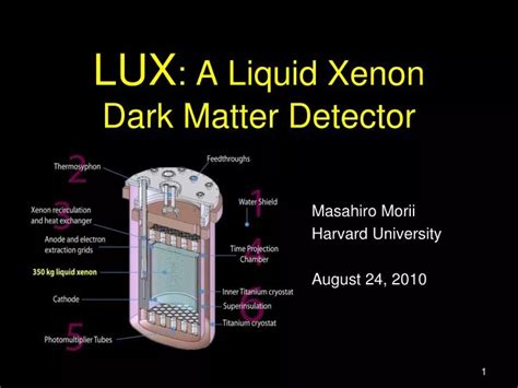 Ppt Lux A Liquid Xenon Dark Matter Detector Powerpoint Presentation