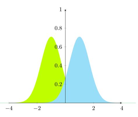 Pgfplots Plots Behind The Axes TeX LaTeX Stack Exchange