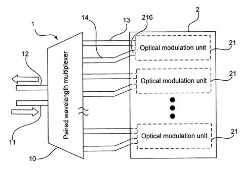 optical multi wavelength modulator eureka patsnap