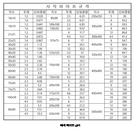 각파이프 규격 스텐 각파이프 규격표 사각파이프 규격 네이버 블로그