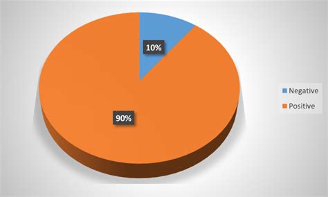 Challenges Faced By Undergraduate Medical Students Amep