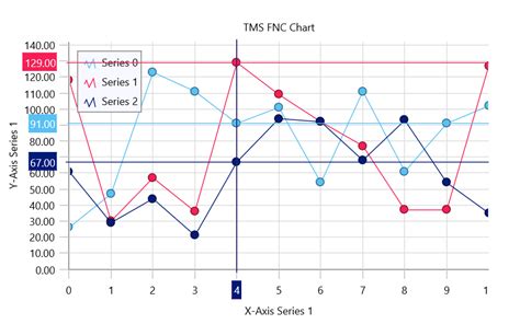 Overview Tms Fnc Chart