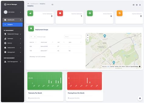 E4a Iot Manager Industrial Iot Solutions