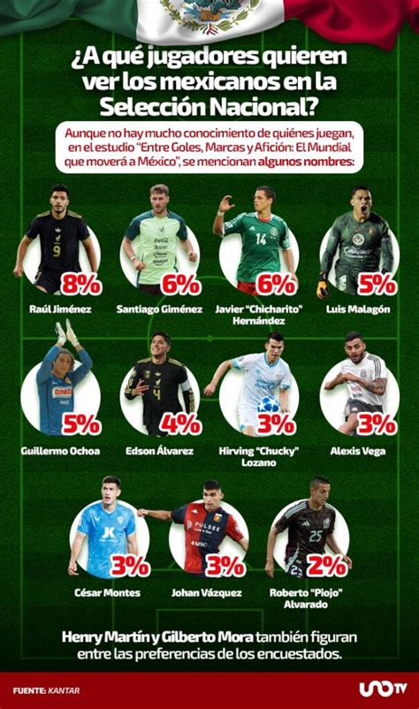 Nombres De Jugadores De Futbol De Mexico