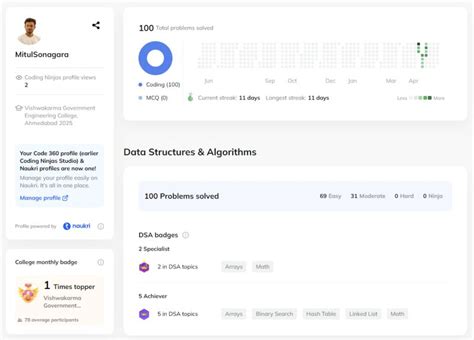 Codingninja Dsa Interviewprep Milestoneachieved Mitul Sonagara