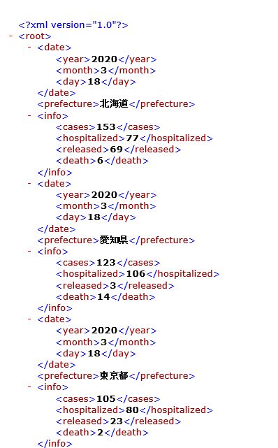 Python で XML を CSV に変換する方法 GIS奮闘記