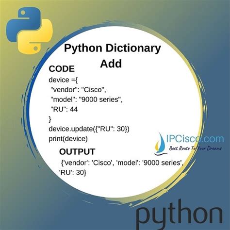 Python Add To Dictionary Update Method Append Method ⋆ Ipcisco