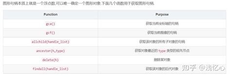 岁研一学matlab 知乎