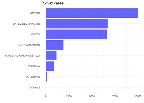 Spatial Predictive Models With R