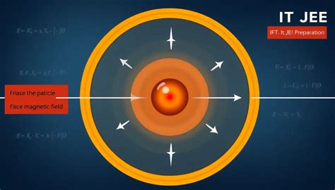 Iit Jee Particle Motion Numericals