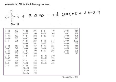 Solved calculate the ΔH for the following reaction Chegg com