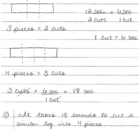 Ellens Solution For The Log Problem Download Scientific Diagram