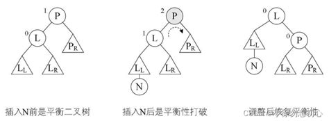 【查找】算法笔记 and 代码 算法笔记代码 csdn博客