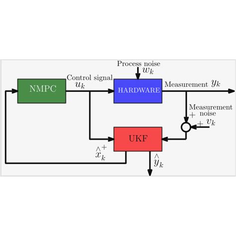 Power System Simulator For Long Term Voltage Stability Simulations