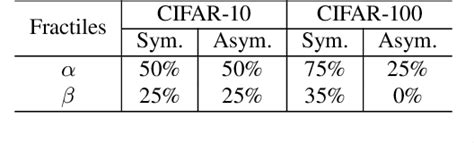 Figure 1 From Selective Supervised Contrastive Learning With Noisy Labels Semantic Scholar
