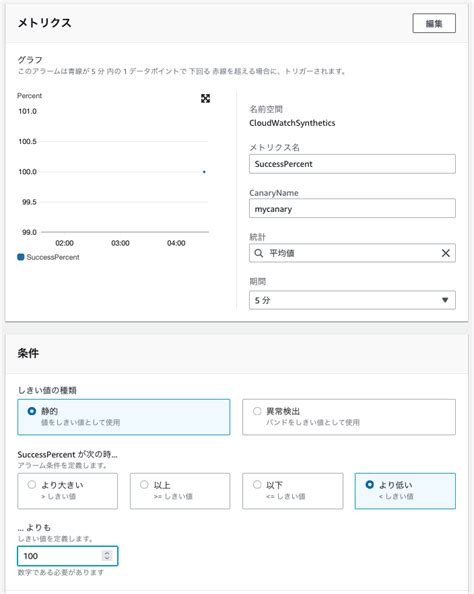 aws devops monitoring dashboard ソリューションを使用して ci cd メトリクスのキャプチャと分析を自動化する