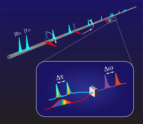 linear optical quantum computing a circuit for realizing linear