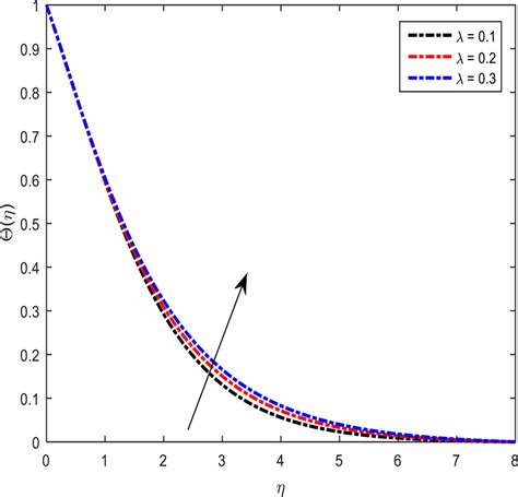 The Significance Of λ Lambda On Θη Theta Eta Color