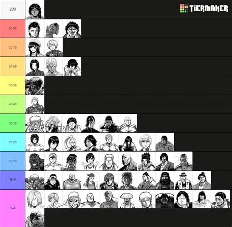 Tier List Based On The Amount Of Rule 34 Each Character Has Rkengan