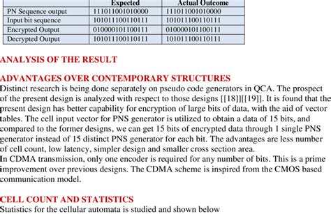 Pn Sequence Bit Pattern And Input Bit Pattern Along With The Decrypted