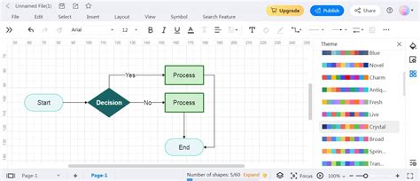 Different Tools To Create A Simple Flowchart