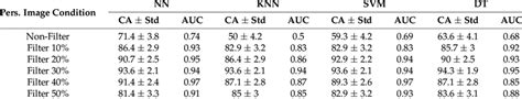 Classification Performance Of The Pi Feature In The Ddsm Dataset