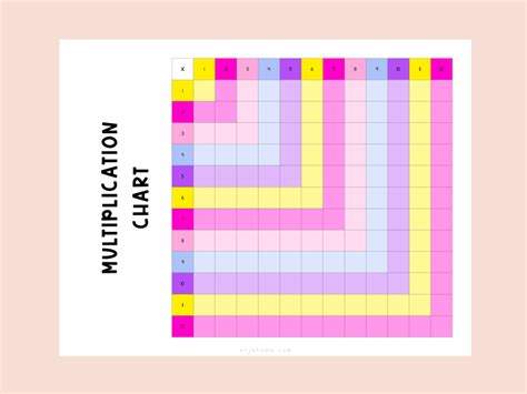 Multiplication Charts Printable Free Templates Anjahome