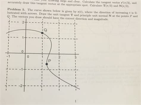 Solved Accurately Draw Tangent Vector At Large And The Chegg Com